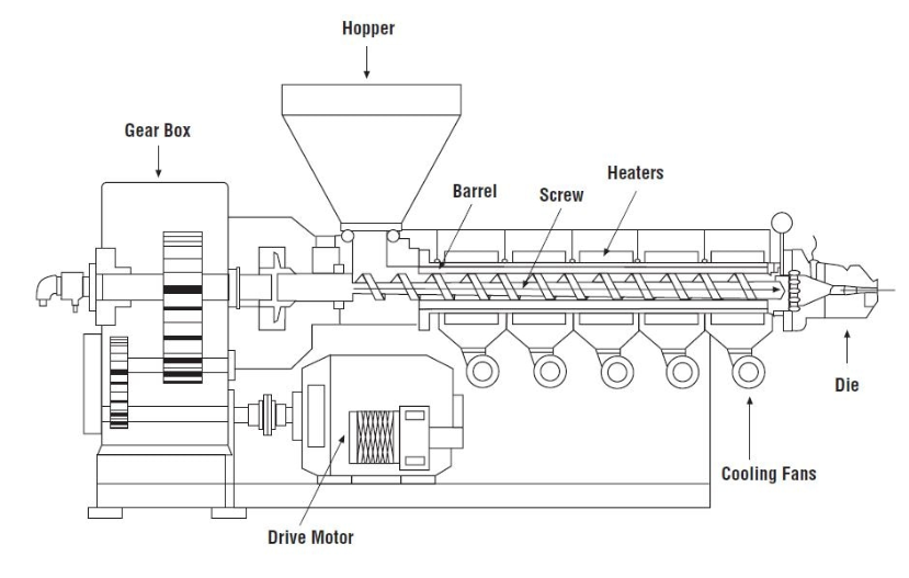 Plastics Extrusion